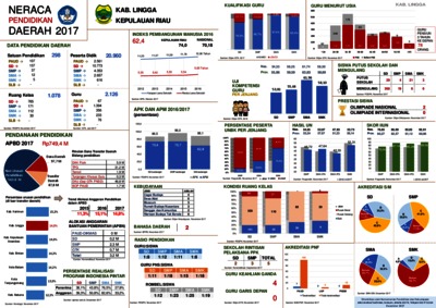 Neraca pendidikan daerah 2017 Kabupaten Lingga - Repositori Institusi Kementerian Pendidikan dan ...